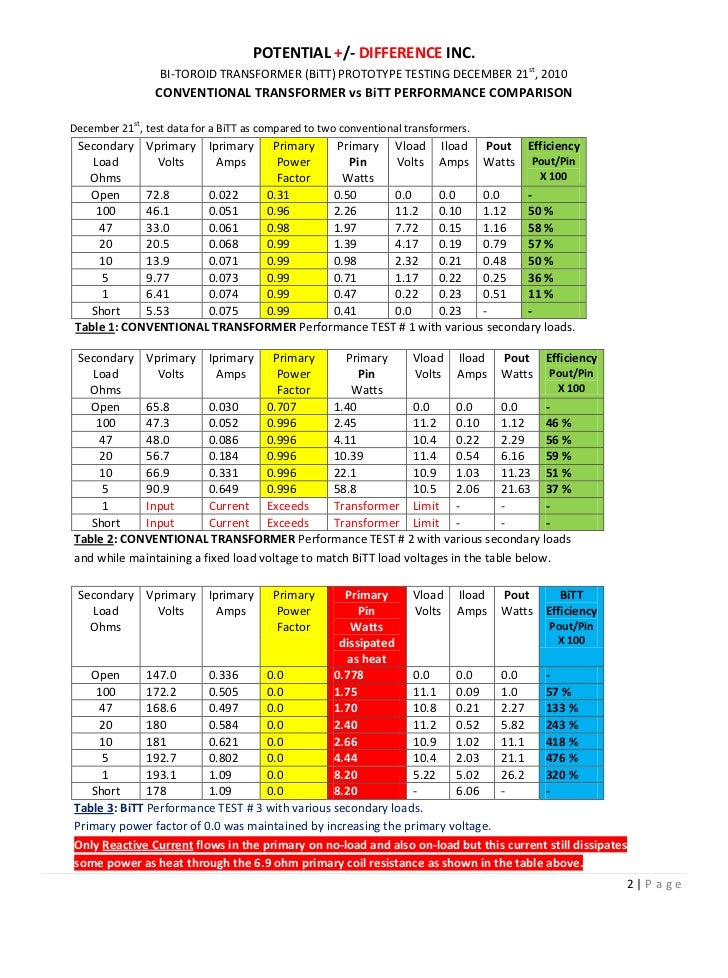 BiTT Heat Loss Performance Comparison