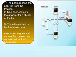 Bittorrent | PPT
