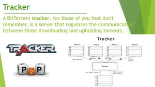 Bit torrent Technology ppt | PPT