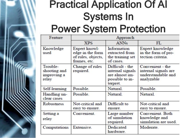 Artificial intelligence in power system