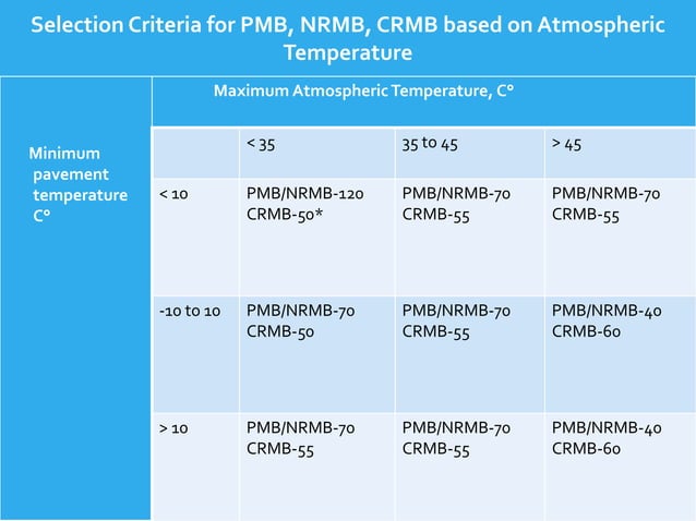Bitumen and modified bitumen | PPTX | Geology | Science