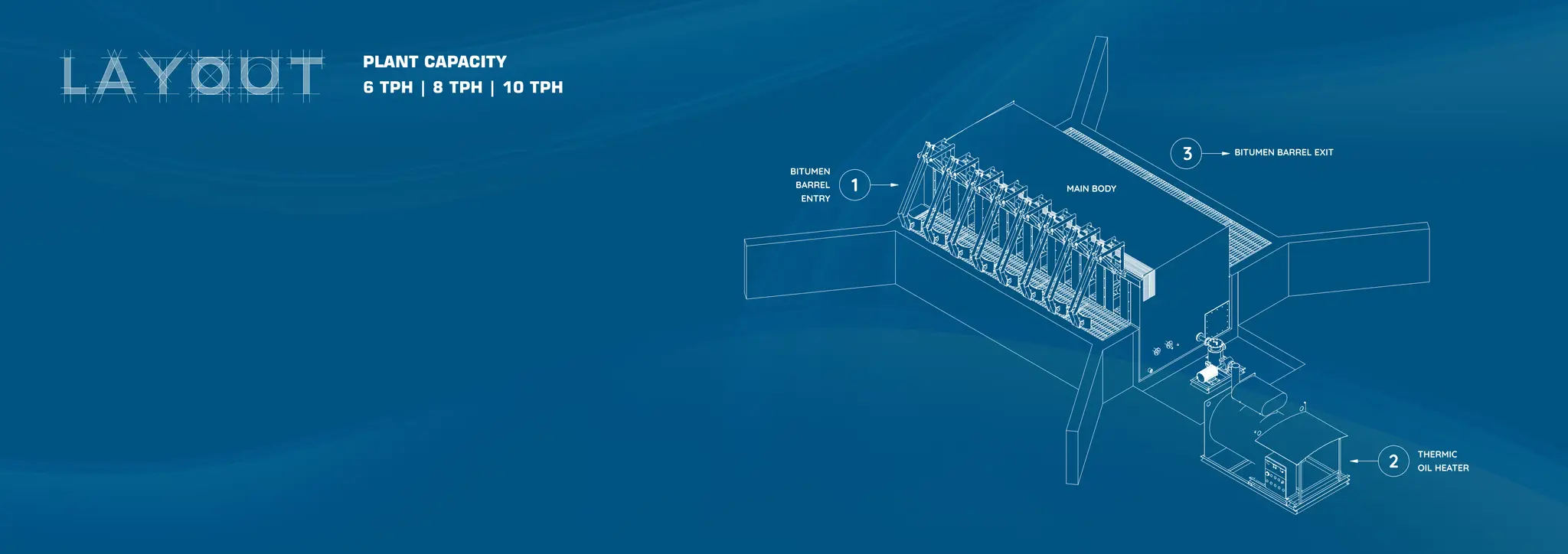 Drummed bitumen decanting machine - Atlas Technologies | PPT