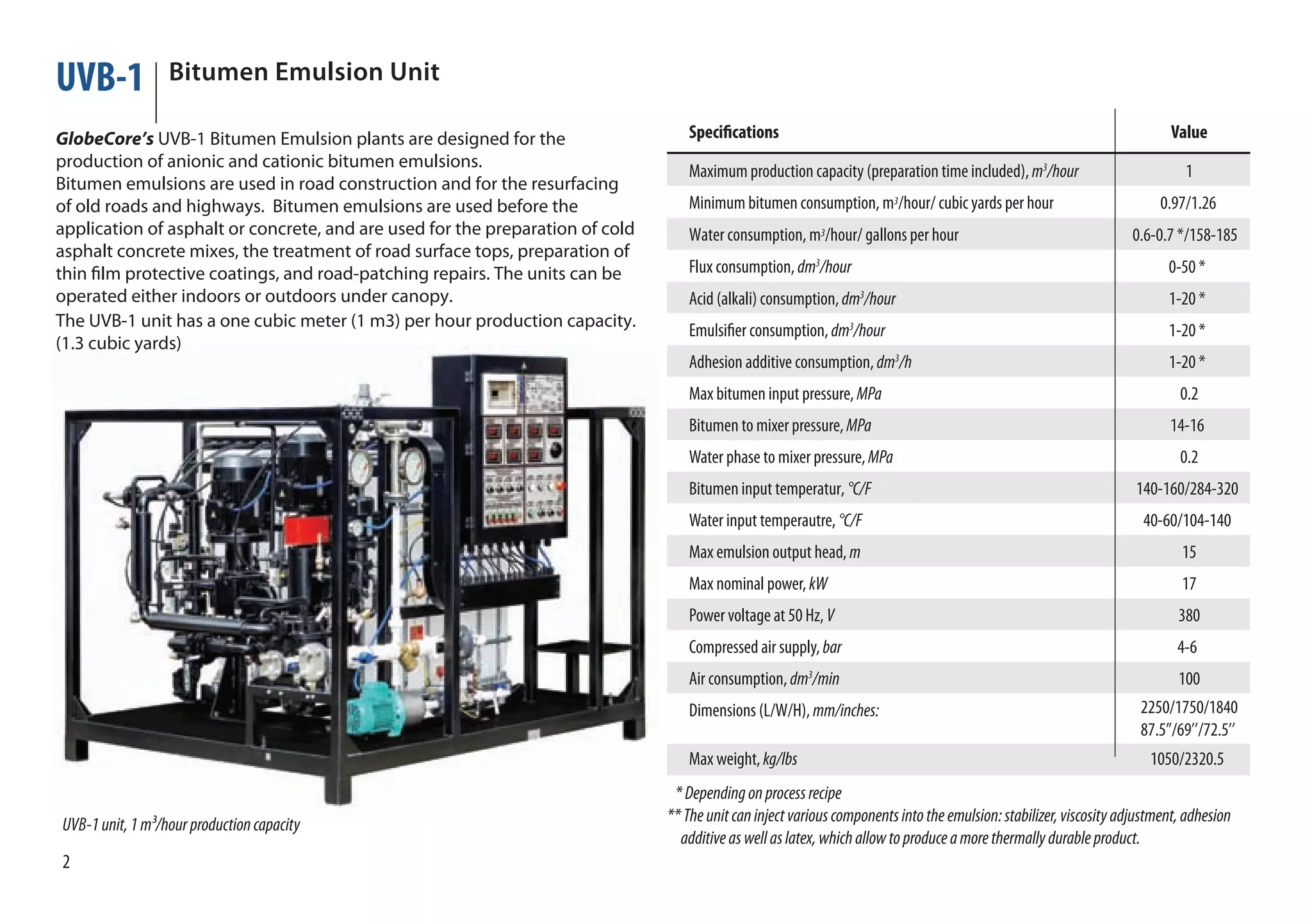 Road construction equipment GlobeCore | PDF