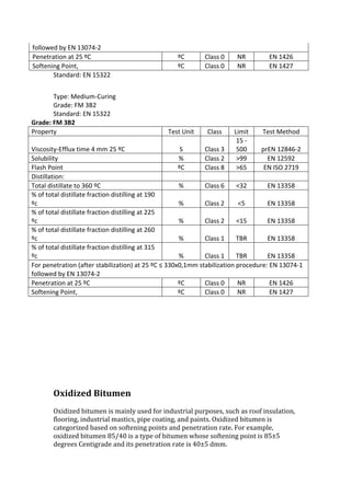 All kind of Bitumen/Asphalt info&spec | PDF