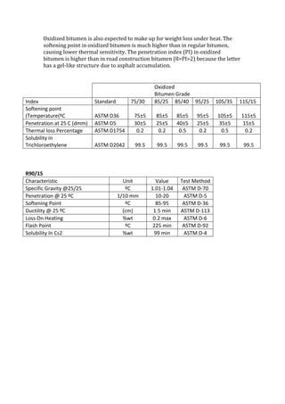 All kind of Bitumen/Asphalt info&spec | PDF