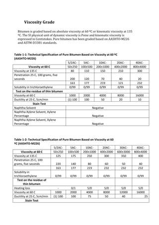 All kind of Bitumen/Asphalt info&spec | PDF