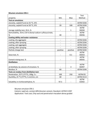 All kind of Bitumen/Asphalt info&spec | PDF