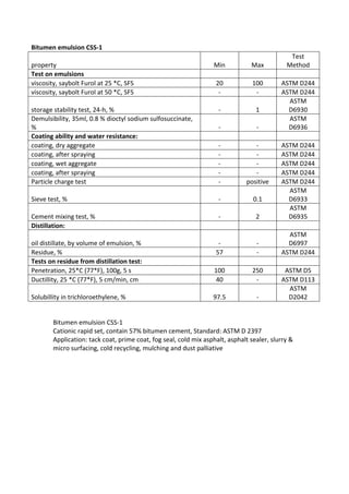 All kind of Bitumen/Asphalt info&spec | PDF