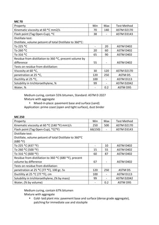 All kind of Bitumen/Asphalt info&spec | PDF