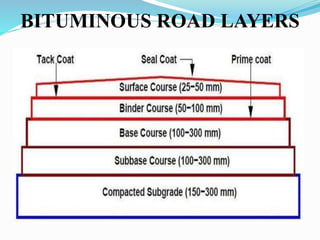 Bitumenous pavement (Flexible pavement) | PPTX