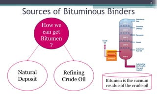 Evaluation of the Performance of Recycled Bituminous Materials | PPT