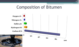 Evaluation of the Performance of Recycled Bituminous Materials | PPT