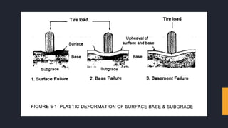 Bituminous-binders.pptx