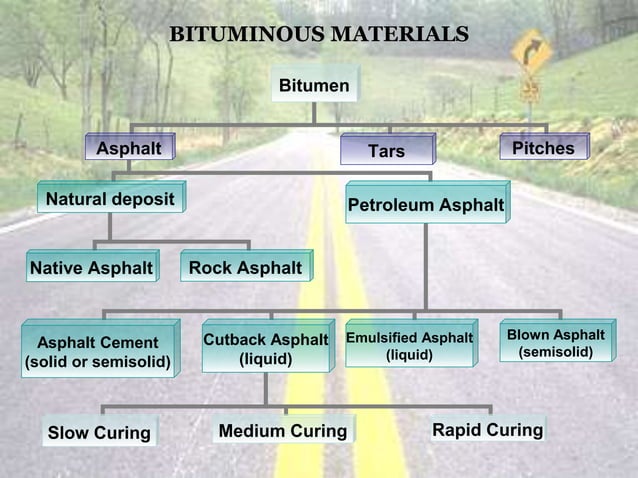 Bituminous Materials and Mixtures.ppt