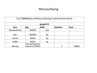 Bituminous mix design | PPTX