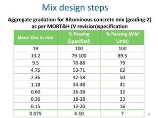 Bituminous mix design.pptx
