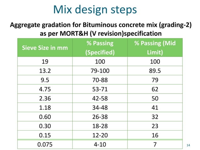Bituminous mix design.pptx