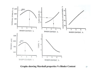 Bituminous mix design.pptx