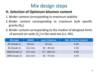 Bituminous mix design.pptx