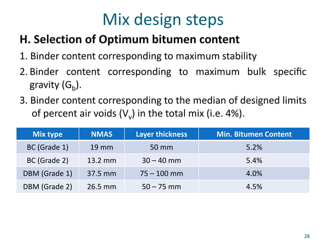 Bituminous mix design.pptx