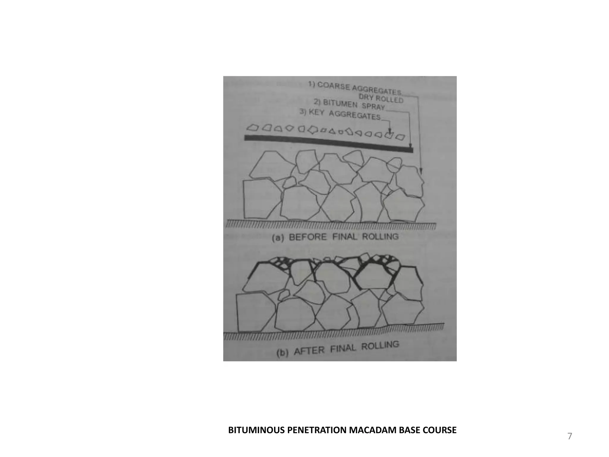 Bituminous penetration macadam base course | PPTX