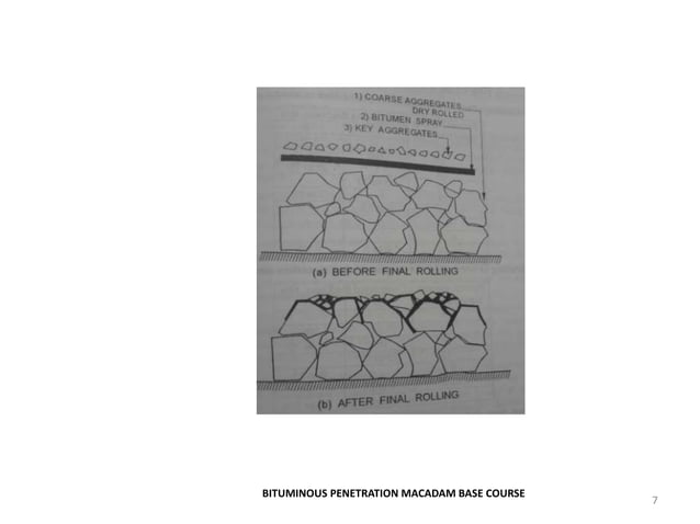 Bituminous penetration macadam base course | PPTX | Geology | Science