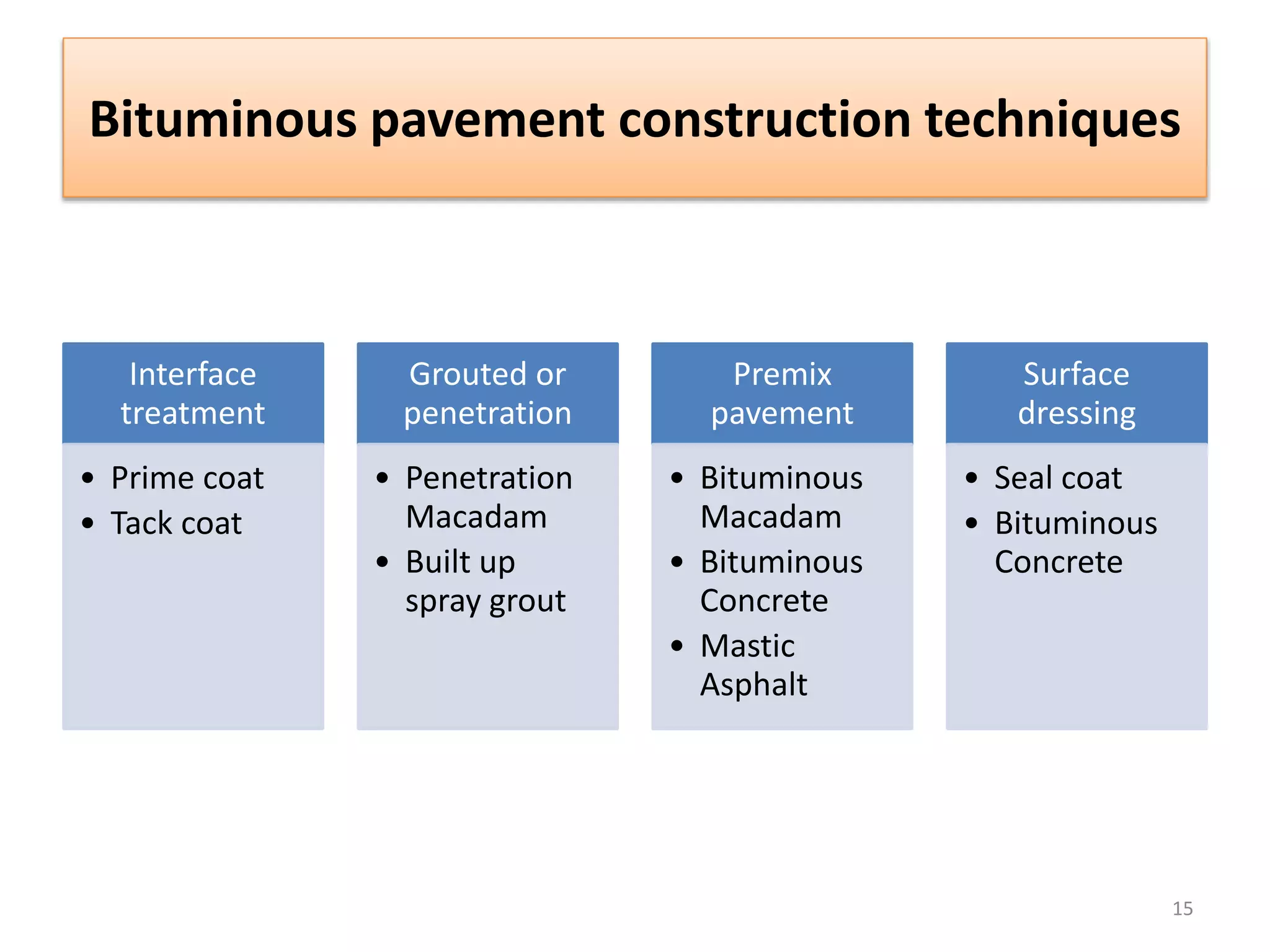 Bituminous road construction | PPTX