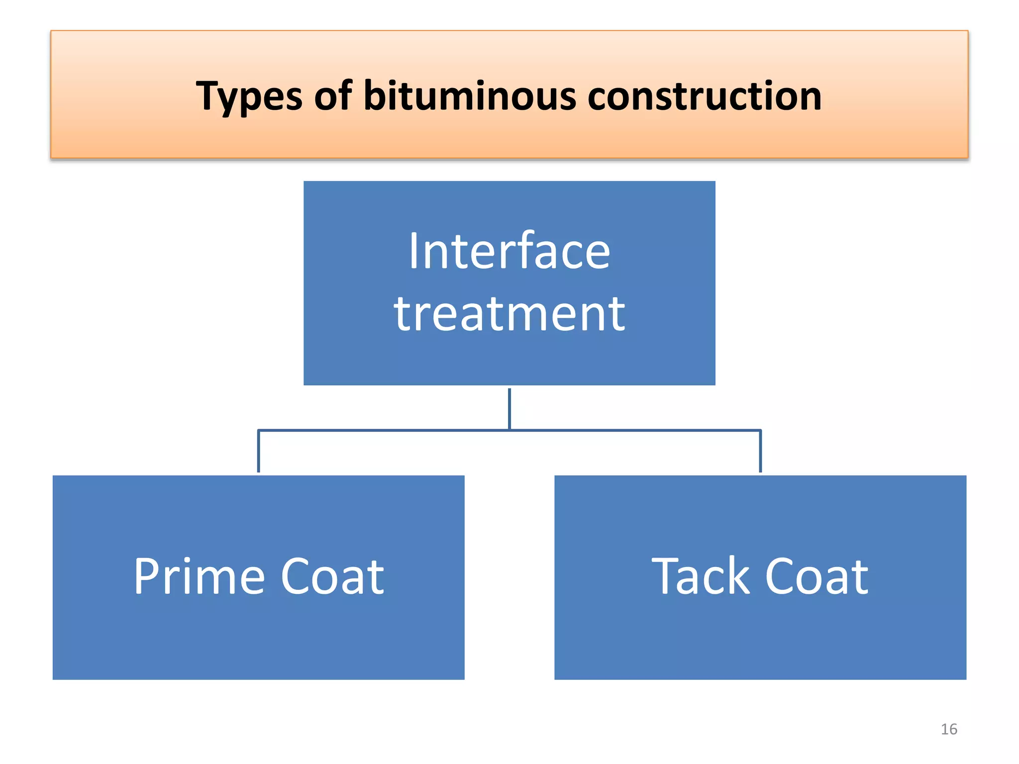 Bituminous road construction | PPTX