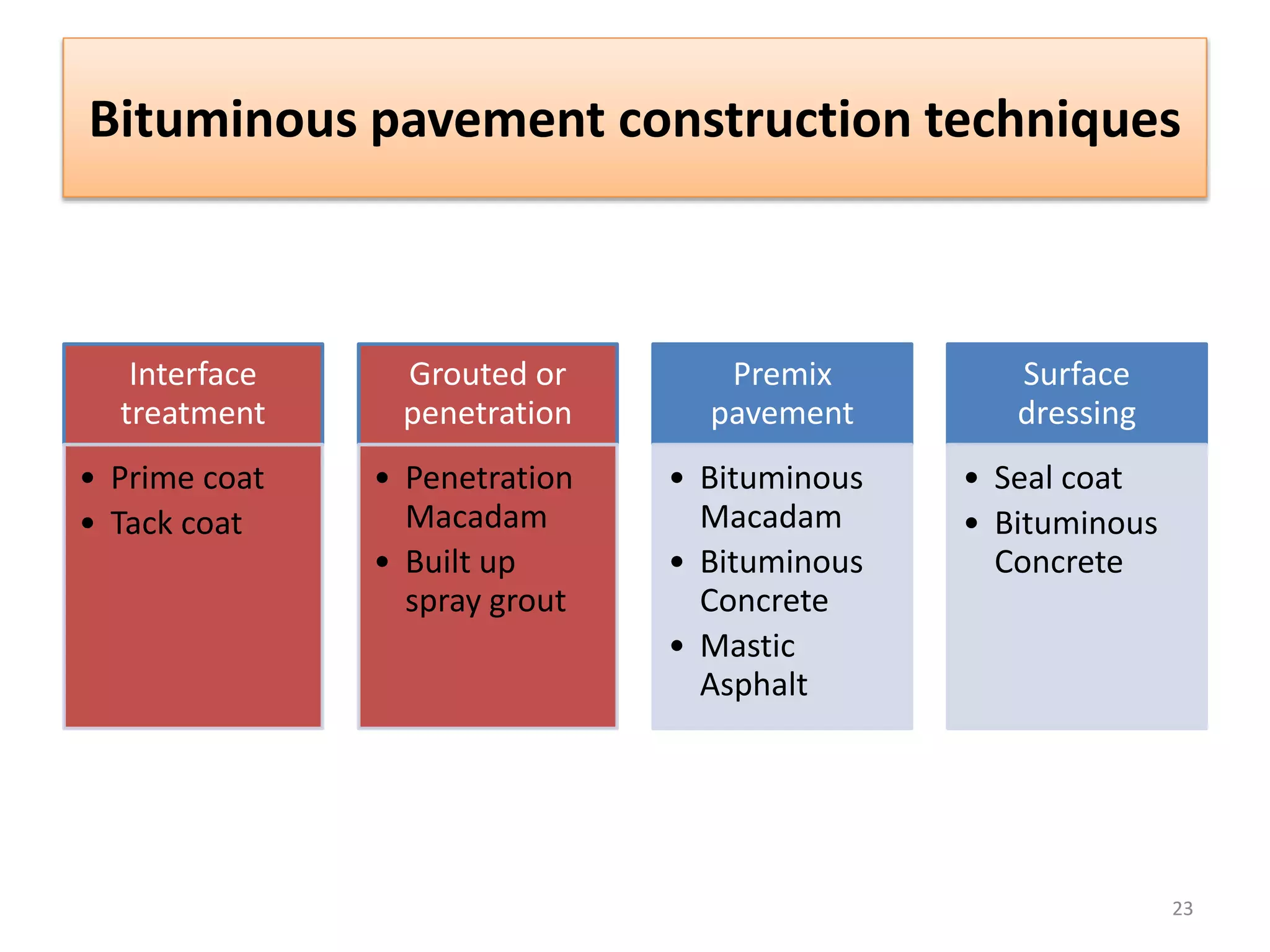 Bituminous road construction | PPTX
