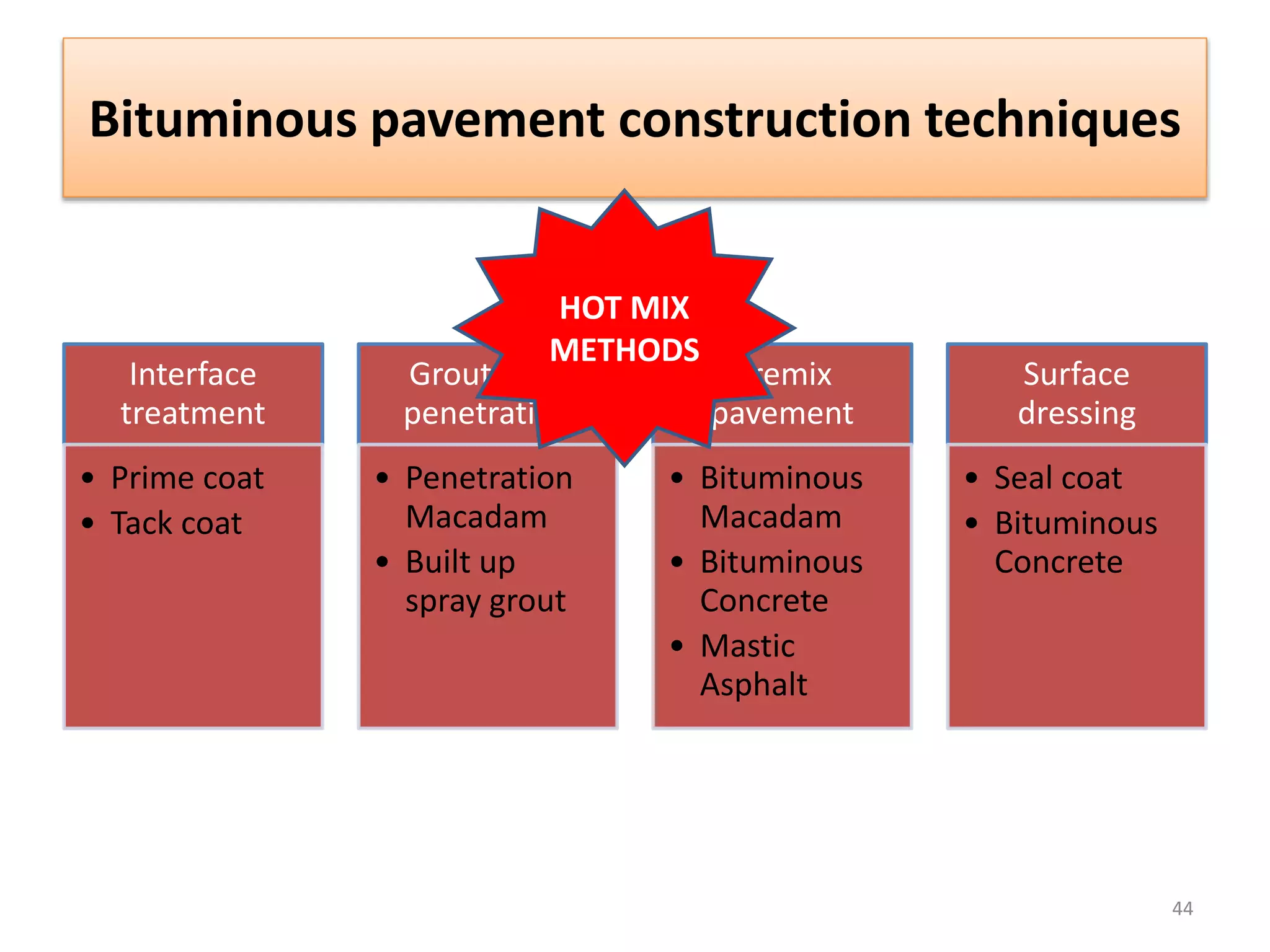 Bituminous road construction | PPTX