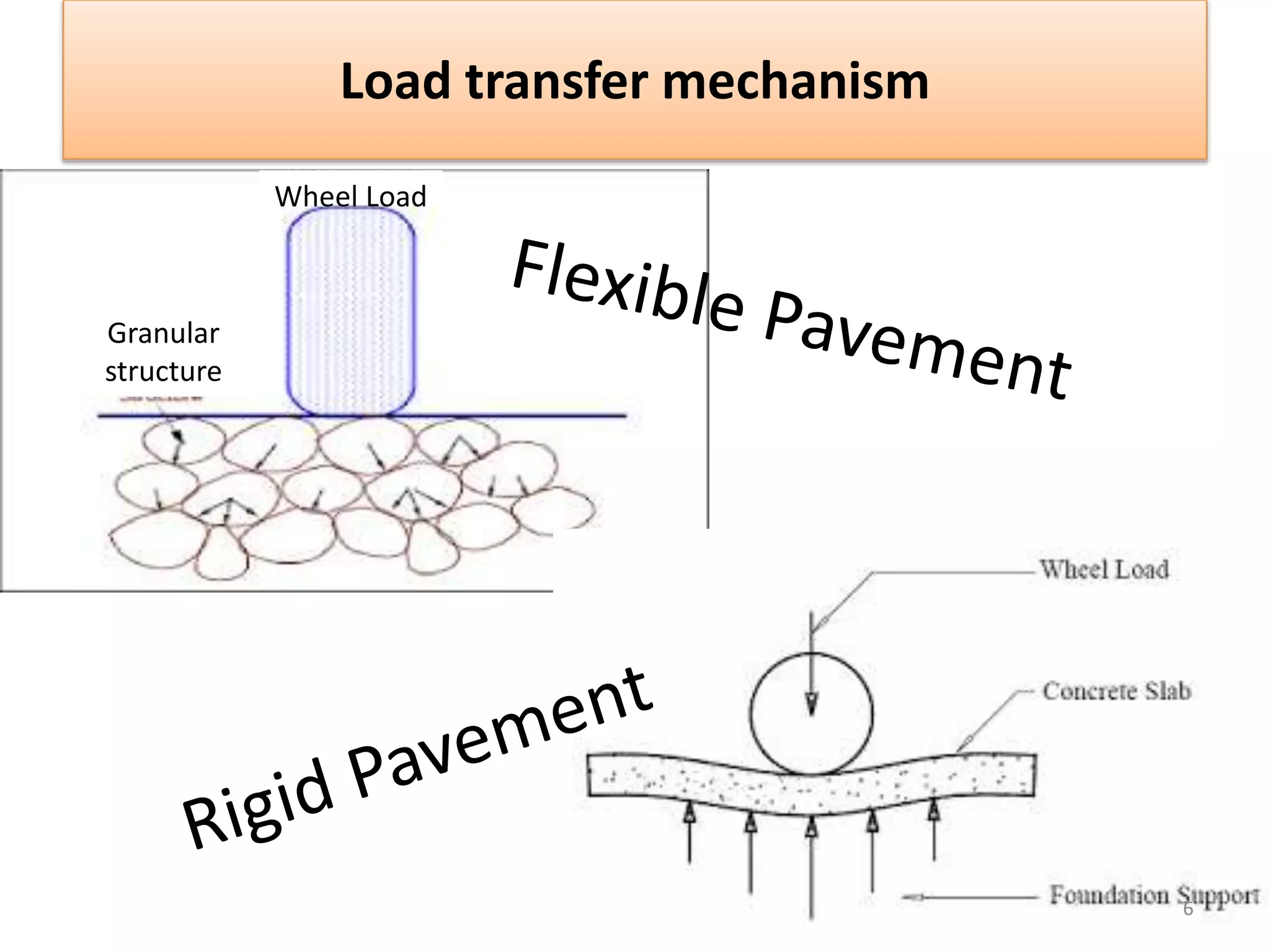 Bituminous road construction | PPTX
