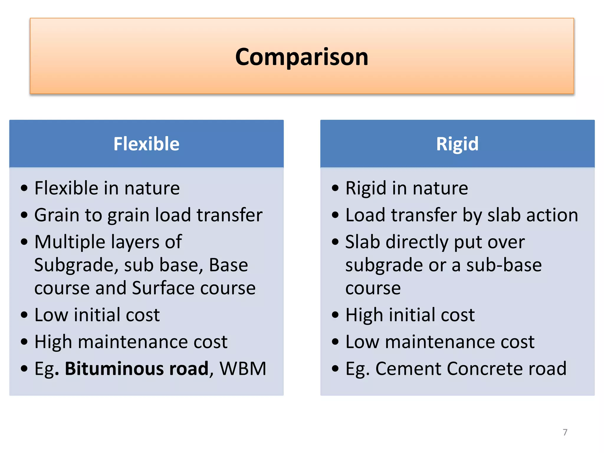 Bituminous road construction | PPTX