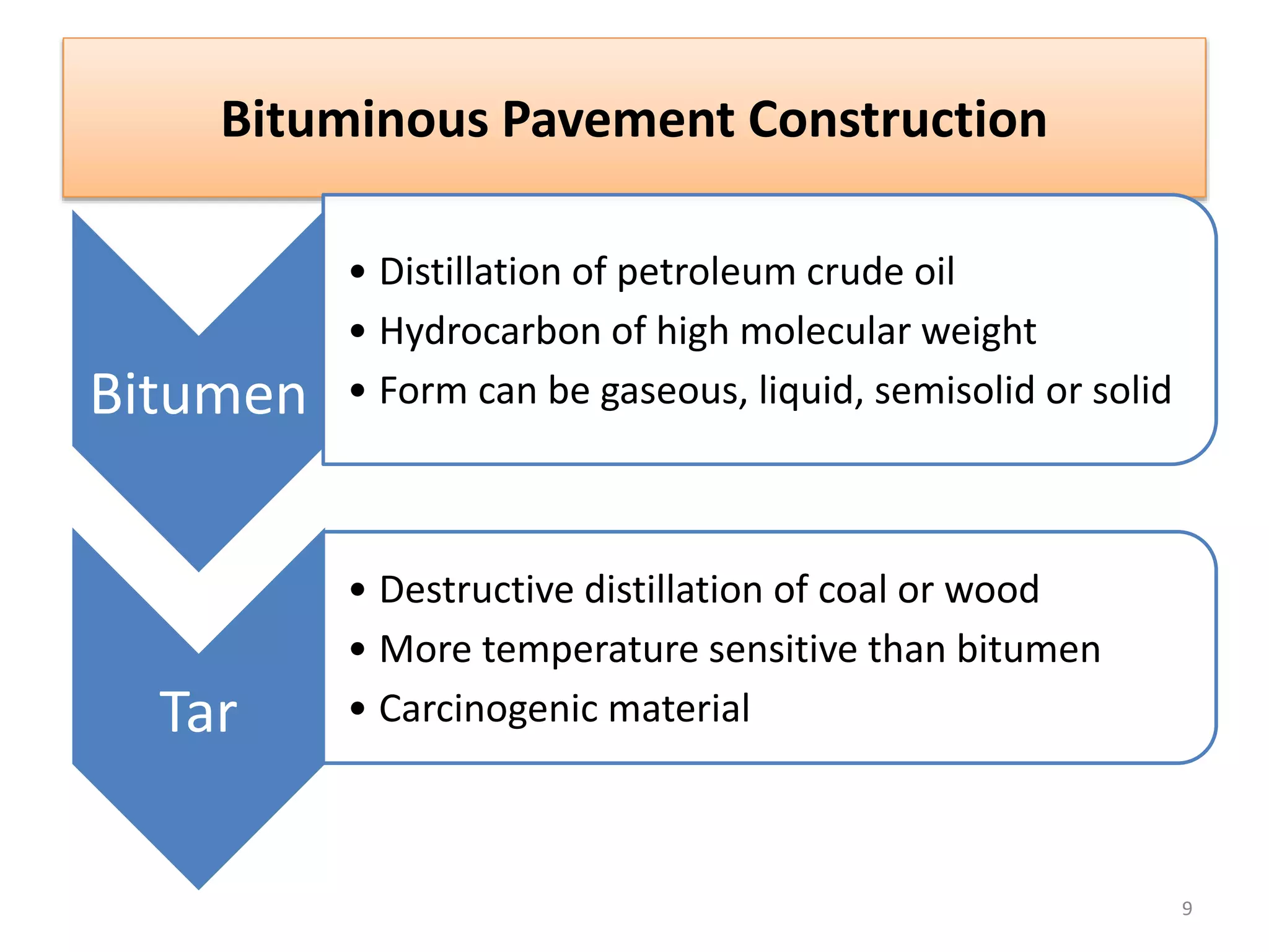 Bituminous road construction | PPTX