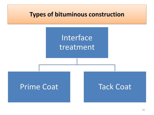 Bituminous road construction | PPTX | Geology | Science