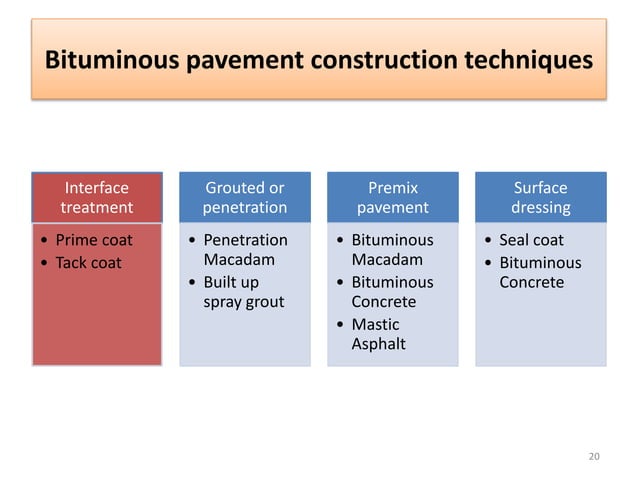 Bituminous road construction | PPTX | Geology | Science