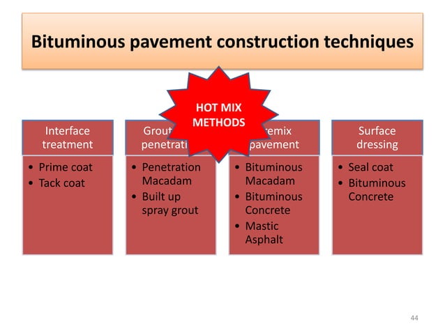 Bituminous road construction | PPTX | Geology | Science
