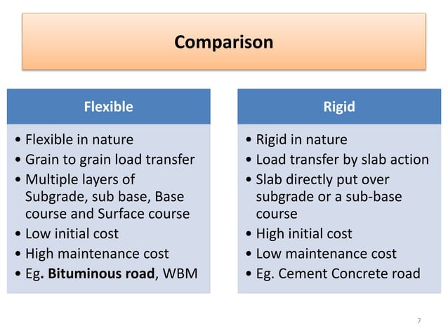 Bituminous road construction | PPTX | Geology | Science