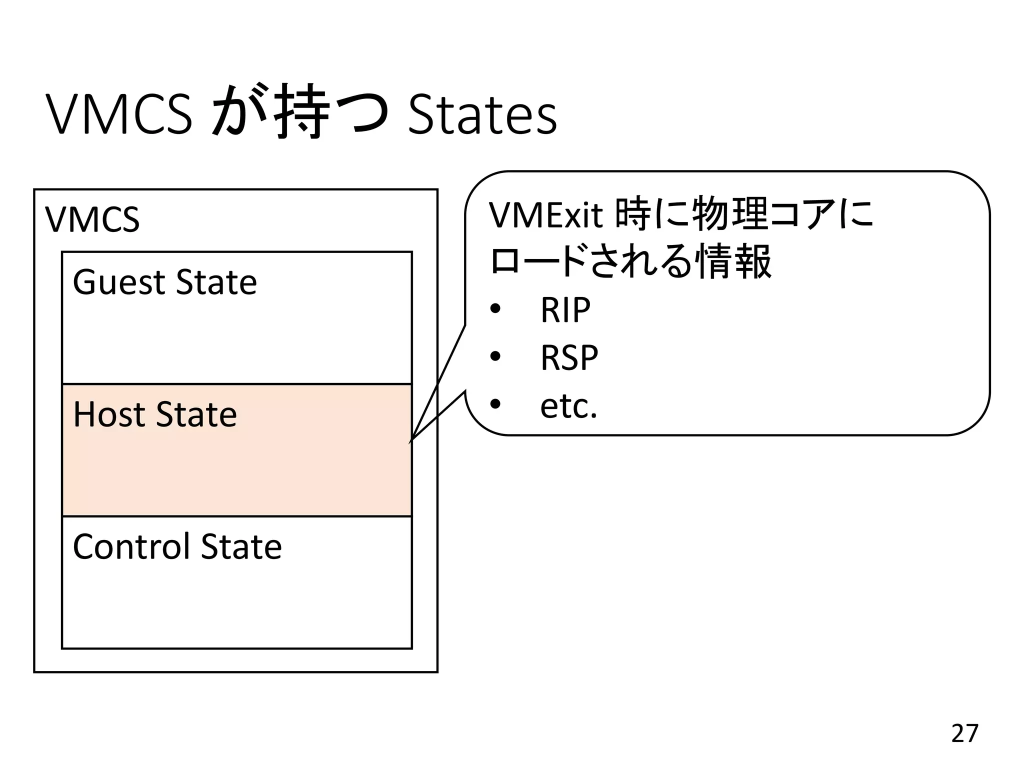 Unsafe Nested Virtualization on Intel CPU | PDF