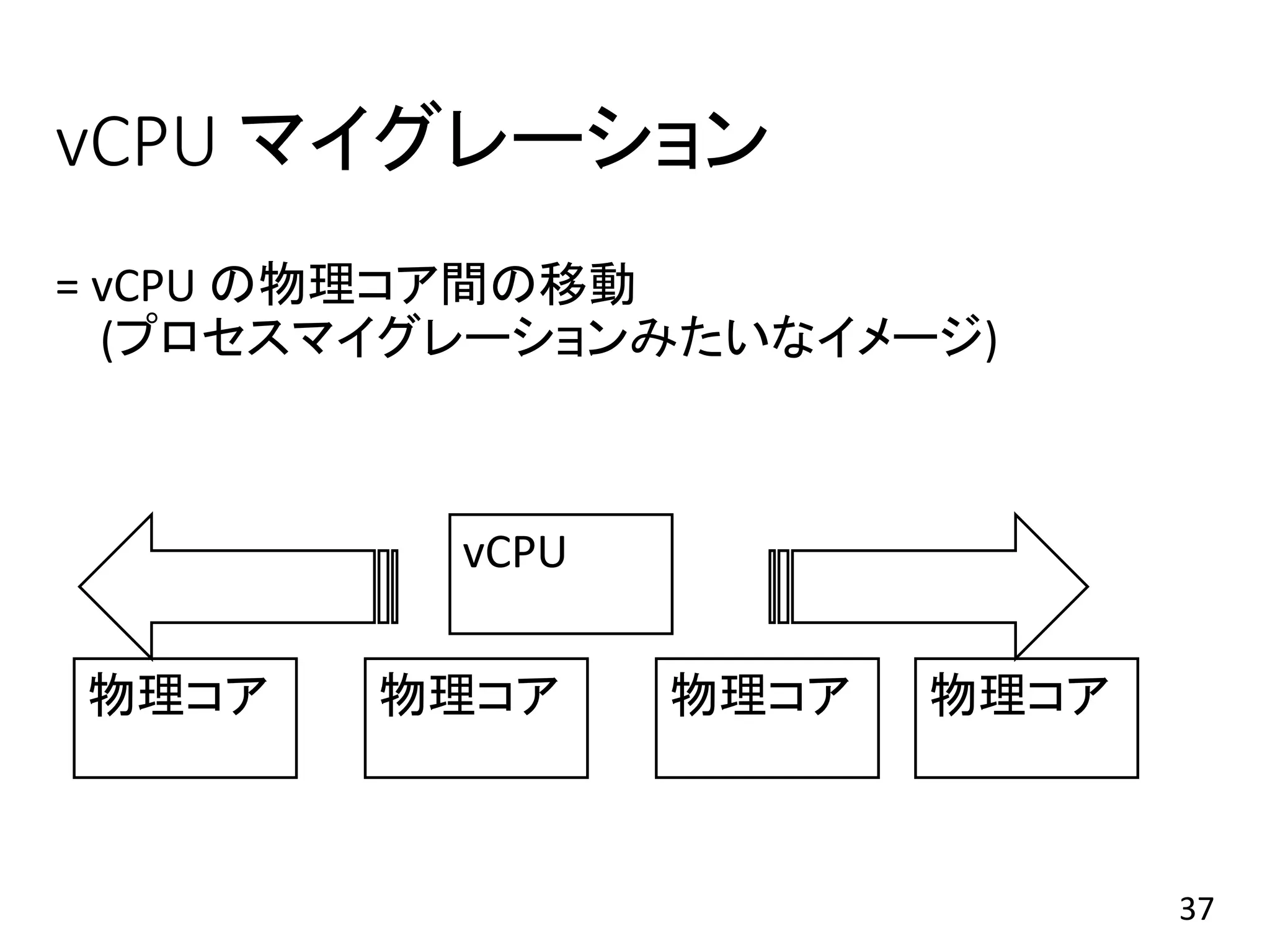 Unsafe Nested Virtualization on Intel CPU | PDF