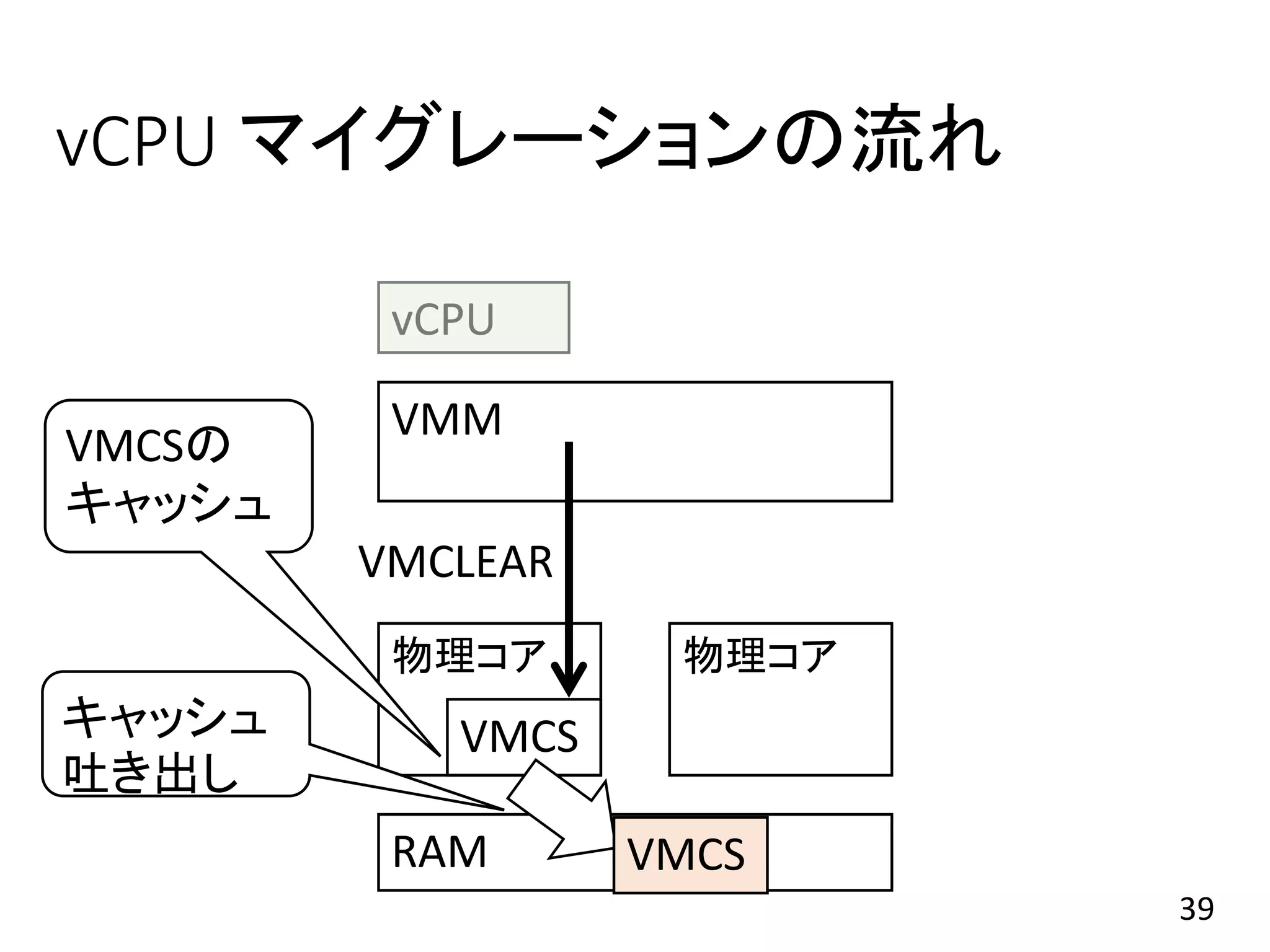 Unsafe Nested Virtualization on Intel CPU | PDF