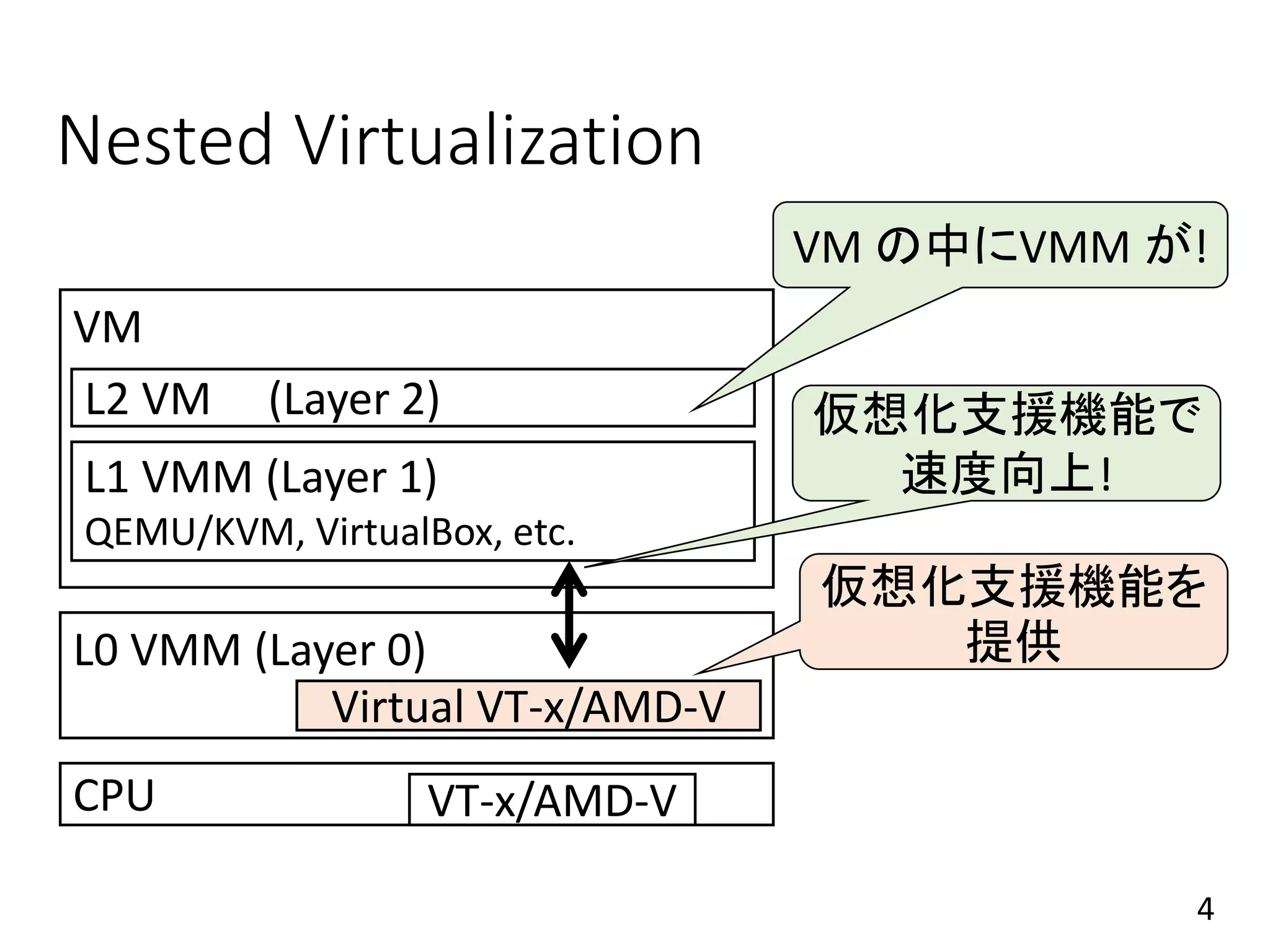 Unsafe Nested Virtualization on Intel CPU | PDF