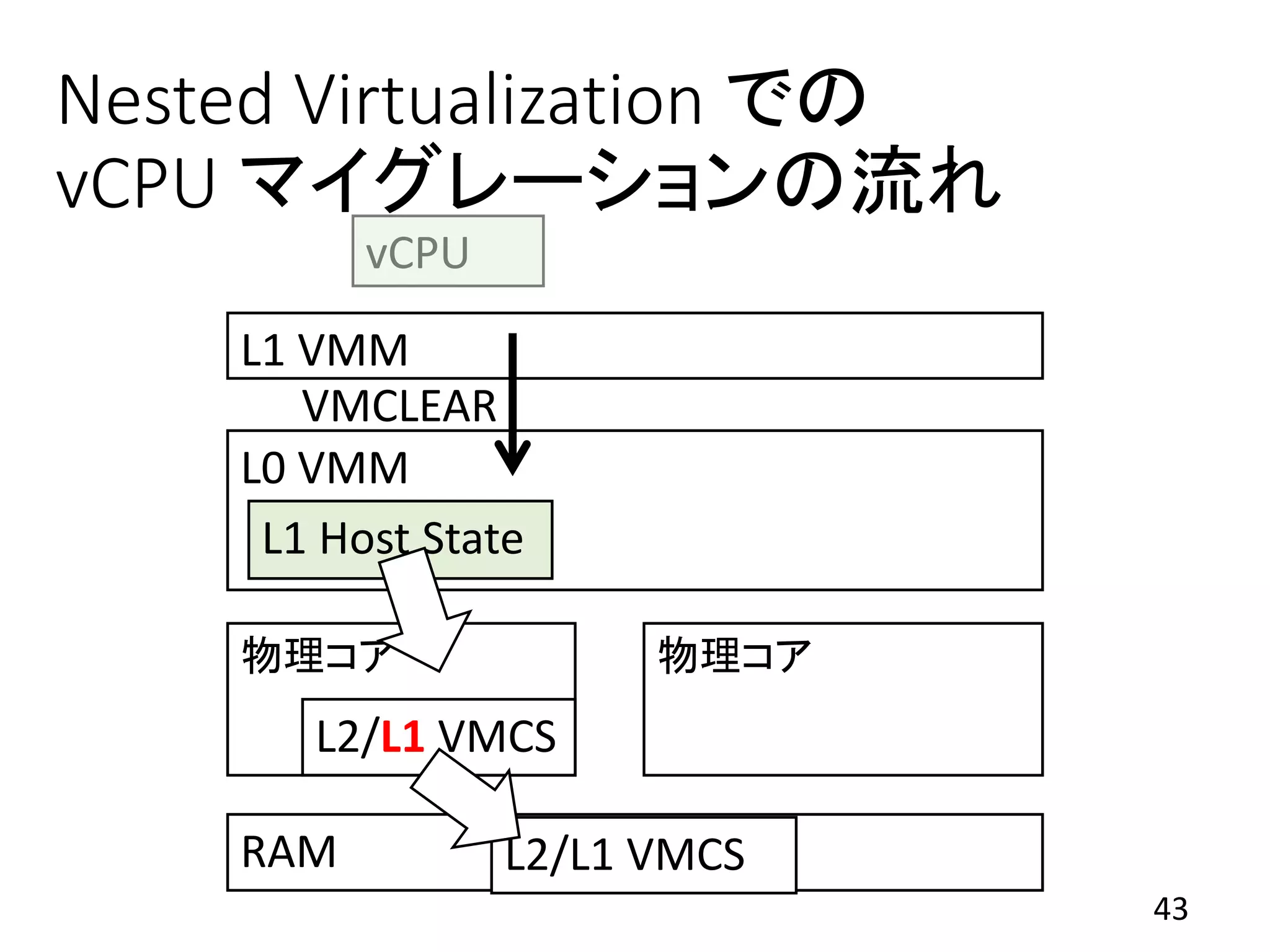 Unsafe Nested Virtualization on Intel CPU | PDF