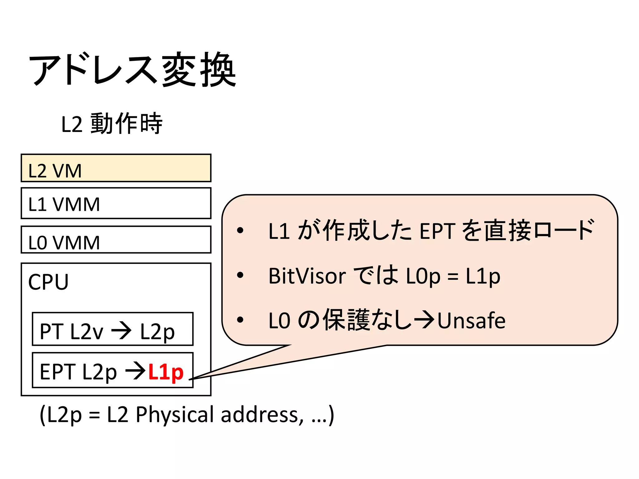 Unsafe Nested Virtualization on Intel CPU | PDF