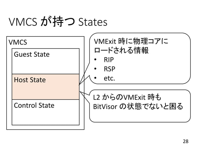 Unsafe Nested Virtualization on Intel CPU | PPT