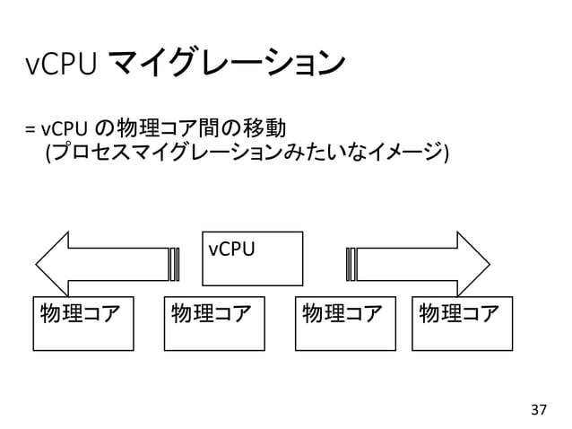 Unsafe Nested Virtualization on Intel CPU | PPT