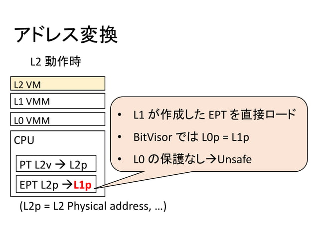 Unsafe Nested Virtualization on Intel CPU | PPT