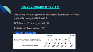 BITWISE OPERATION & BIT MANIPULATION_Abhijeet.pptx