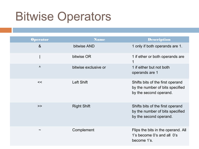 Bitwise operators | PPT | Programming Languages | Computing