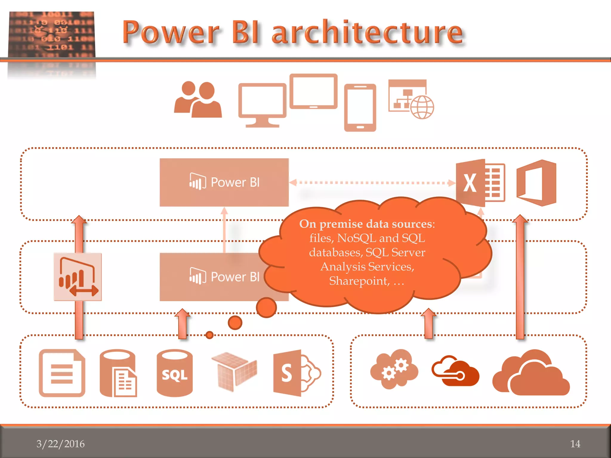 What is Power BI | PDF | Databases | Computer Software and Applications