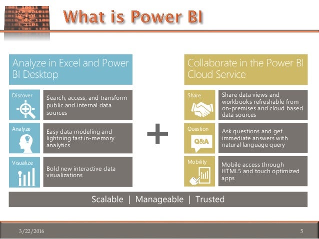 What is Power BI